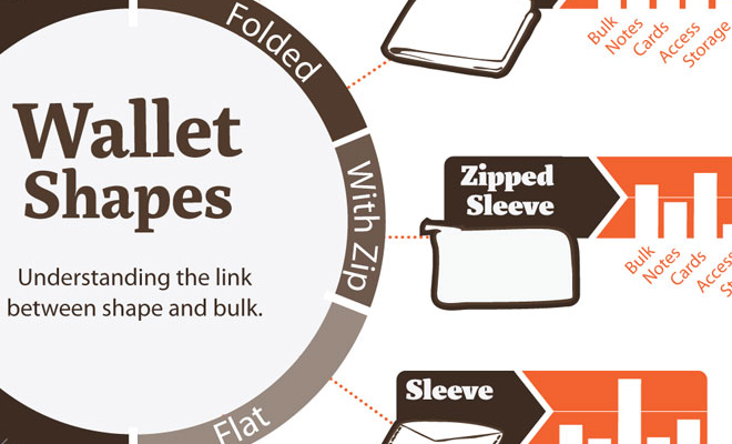 Wallets | Wallet Shapes & Functions | Carryology