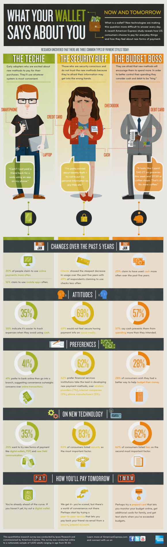 Luggage & Wallet Infographics - Carryology