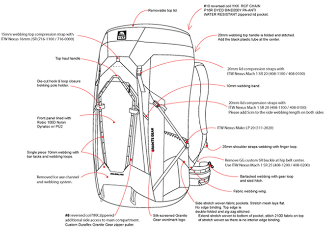 Designing the Ultimate Winter Expedition Pack - Carryology