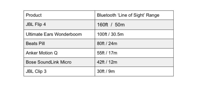 The Best Portable Bluetooth Speakers for Travel, Tested - Carryology