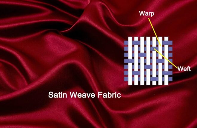 Warp & Weft: A Primer on Weaves - Carryology