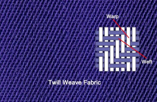 Warp & Weft: A Primer on Weaves - Carryology